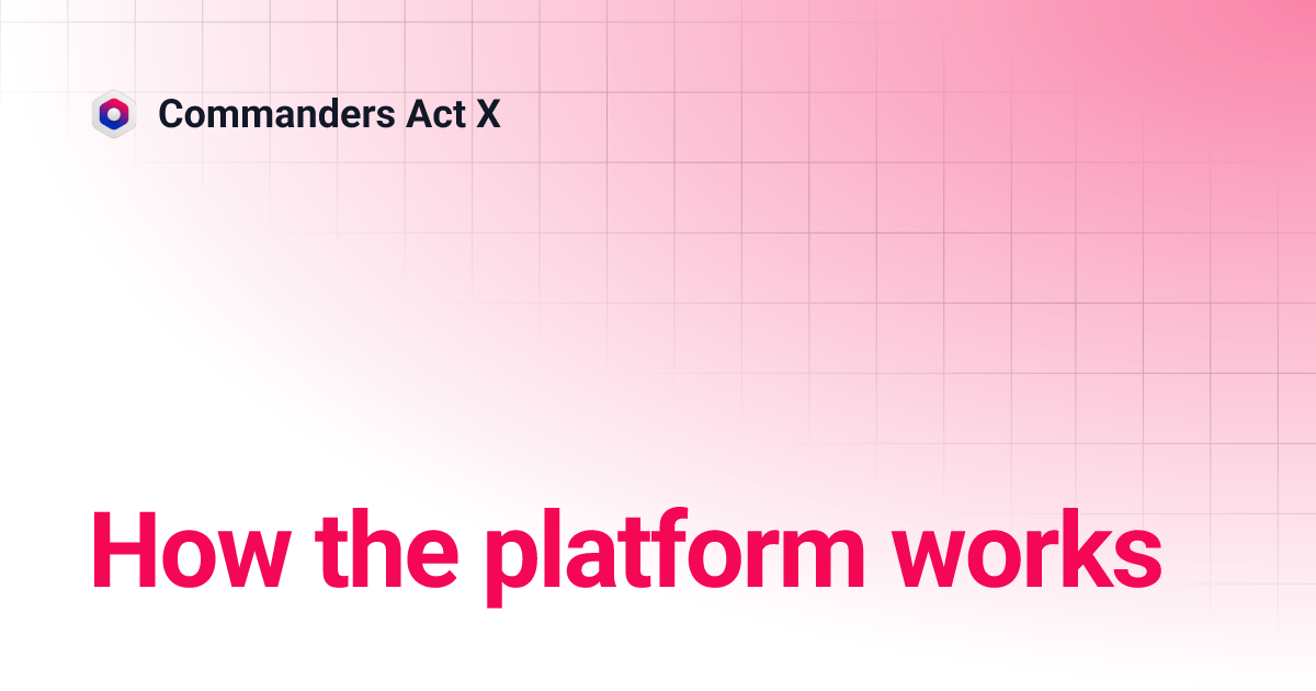 How the platform works | Commanders Act X